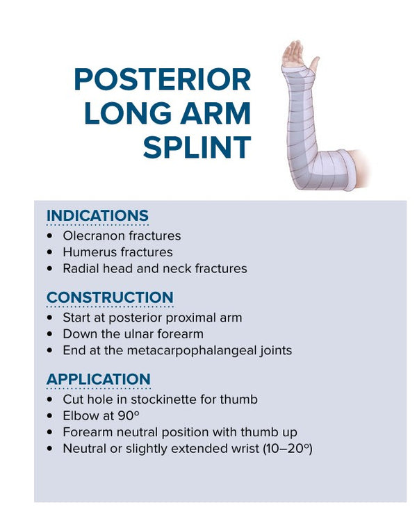 Posterior Elbow Long Arm Splint Kit - Elbow Fracture Treatment | OrthoTape